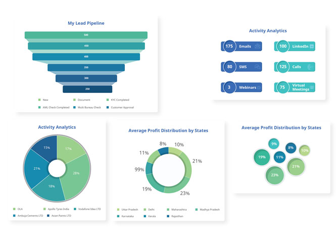 Modern Lead Management Platform for Entreprises