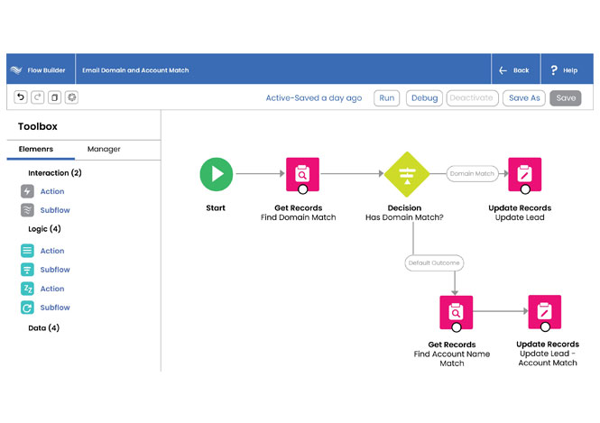 Modern Lead Management Platform for Entreprises